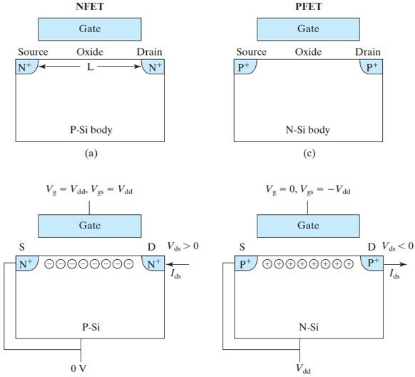 MOSFET(1) - NMOS와 PMOS, CMOS-Inverter : 네이버 블로그