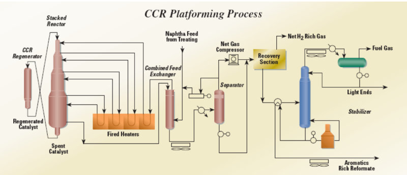 [공정개론] Catalytic reformer #2 : 네이버 블로그