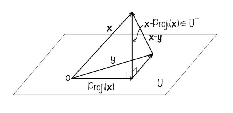 정사영(Orthogonal Projections) : 네이버 블로그