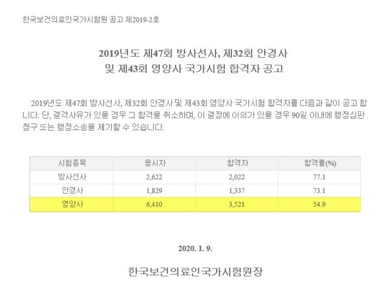 제 43회 국가고시 영양사 합격후기 공부방법 & 발급방법 + 책무료 : 네이버 블로그