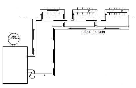 역환수 방식 reverse return system : 네이버 블로그