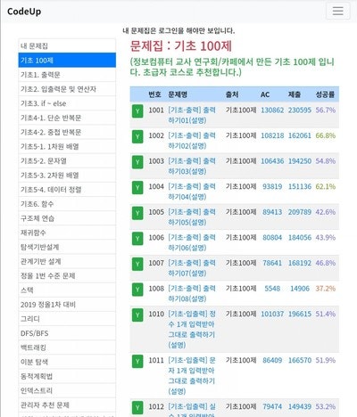 자바, 자바를 배워보자!_CodeUp 기초 100제 : 네이버 블로그