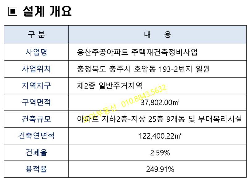 충주 용산주공아파트 재건축 알아볼까요 네이버 블로그