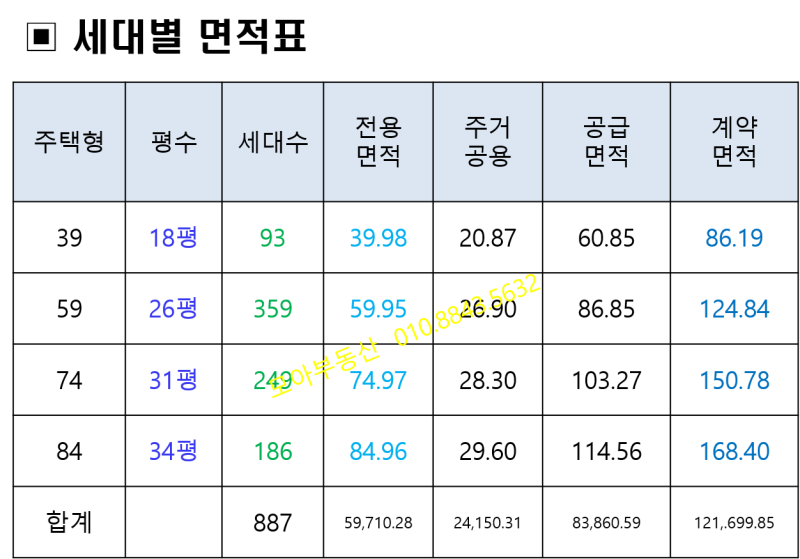 충주 용산주공아파트 재건축 알아볼까요 네이버 블로그