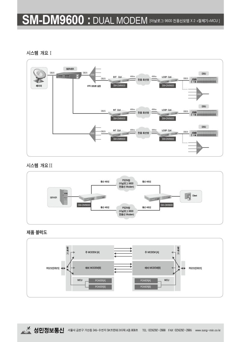 회선절체기 > 아날로그모뎀 절체기>SM-DM9600 : 네이버 블로그