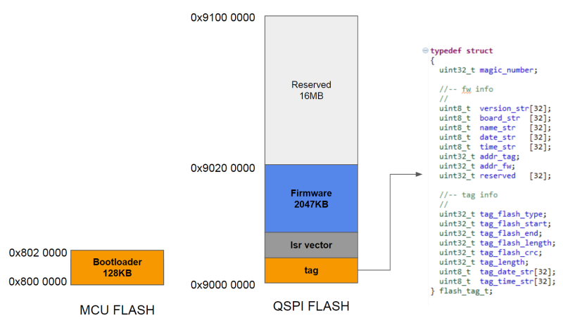 [STM32H750] Bootloader & Firmware : 네이버 블로그