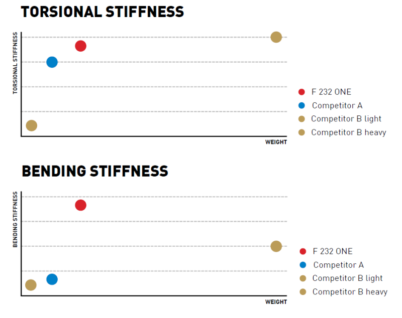 [신제품] 디티스위스 F232 ONE XC 프론트 서스펜션 샥 MTB 산악 자전거 부품 추천 순위 조립 크로스컨트리 댐핑 업글 ...