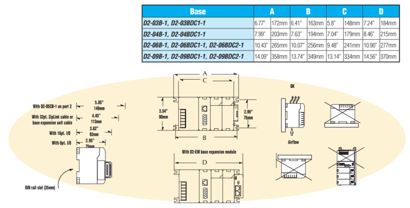DL205 PLC 간단소개 : 네이버 블로그