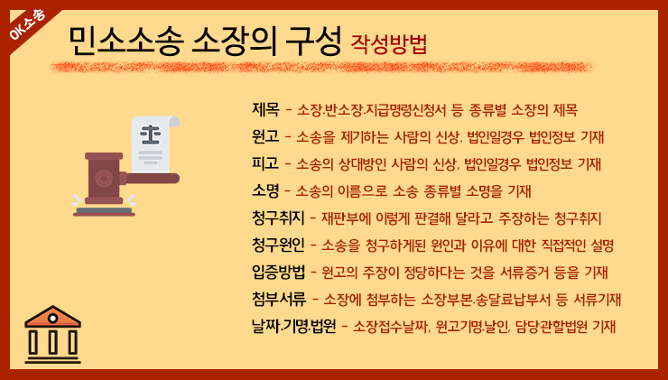 민사소송 소장 작성방법과 접수방법을 알려드립니다 네이버 블로그