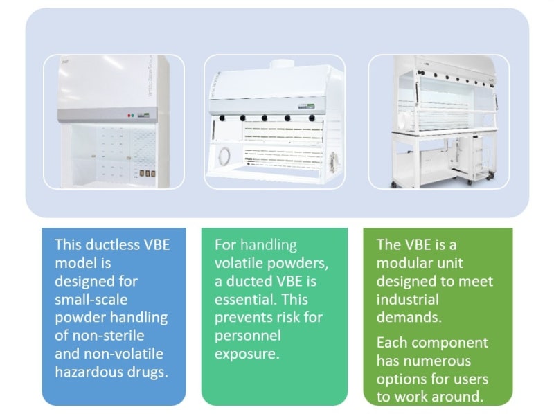Ventilated Balance Enclosure(VBE) : 네이버 블로그