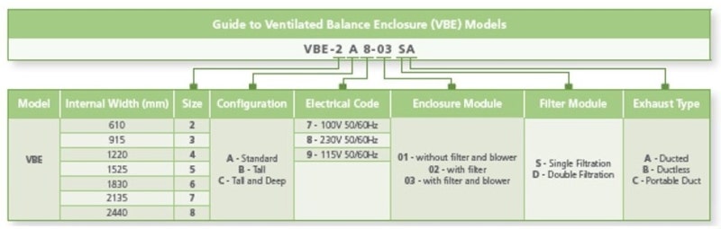 Ventilated Balance Enclosure(VBE) : 네이버 블로그