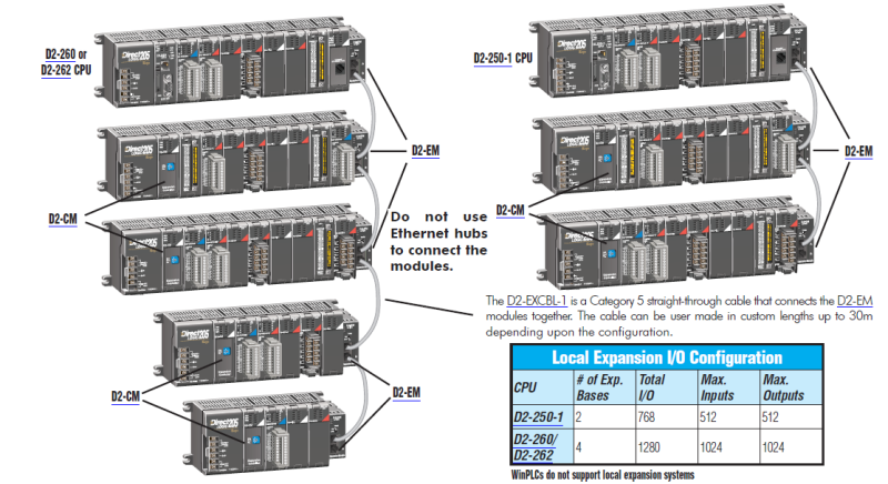 DL205 PLC 베이스 구성방법 : 네이버 블로그