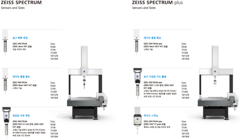 자이스, ZEISS SPECTRUM plus 출시 - 액티브 스캐닝 구현 : 네이버 블로그