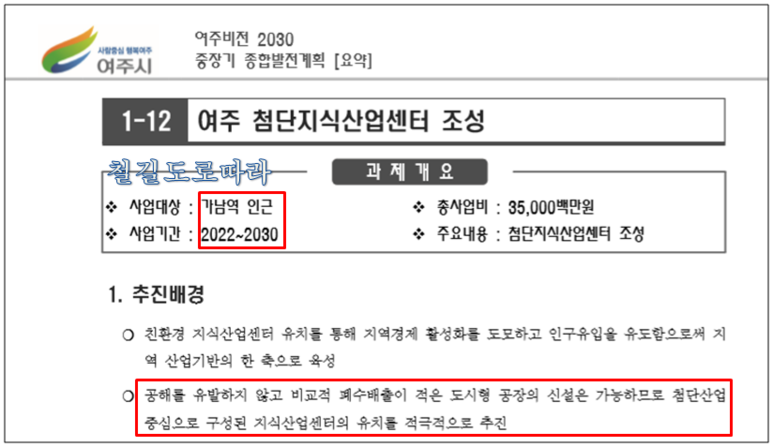 중부내륙철도 가남역 역세권도시개발 및 가남역 인근 호재 정리 네이버 블로그