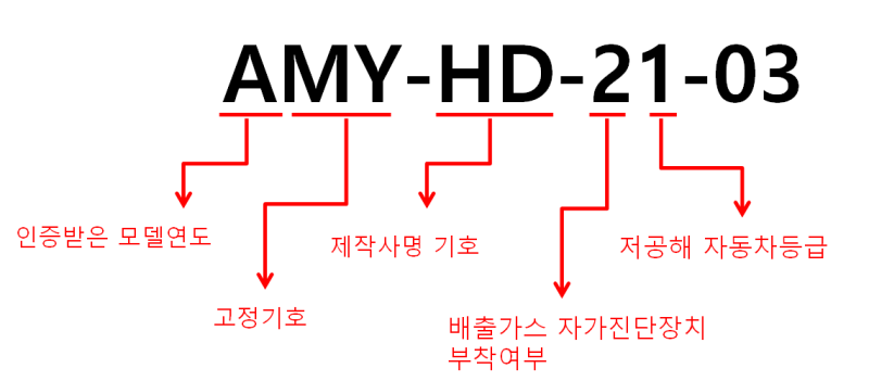 저공해자동차 확인방법 및 세제혜택 네이버 블로그