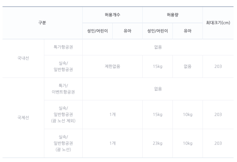 에어부산 수화물 추가 및 위탁 기내 무료수화물 안내 그리고 기내식 정보 네이버 블로그