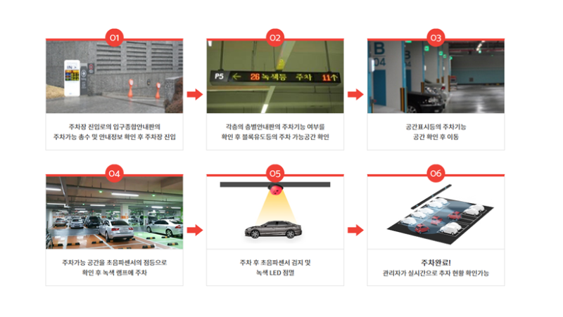 가장 효율적인 시설별 맞춤 주차 솔루션 아이파킹 무인주차장 네이버 블로그