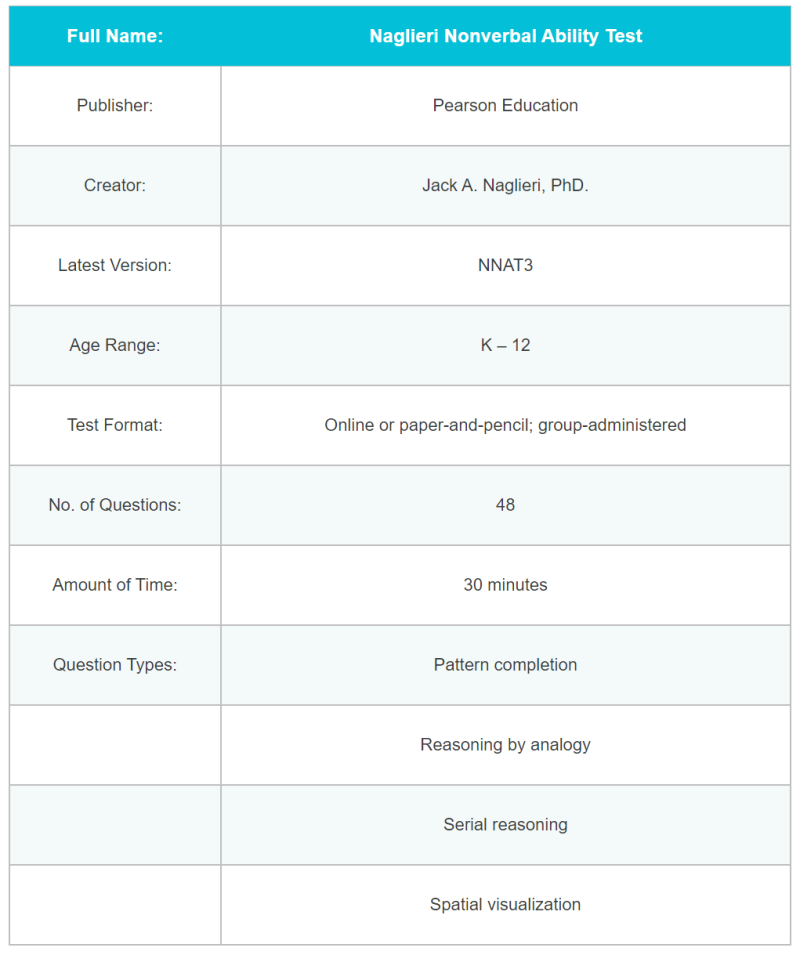 NNAT Test (Naglieri Nonverbal Ability Test) : 네이버 블로그