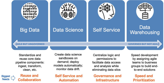 Best Practices in DataOps : 네이버 블로그