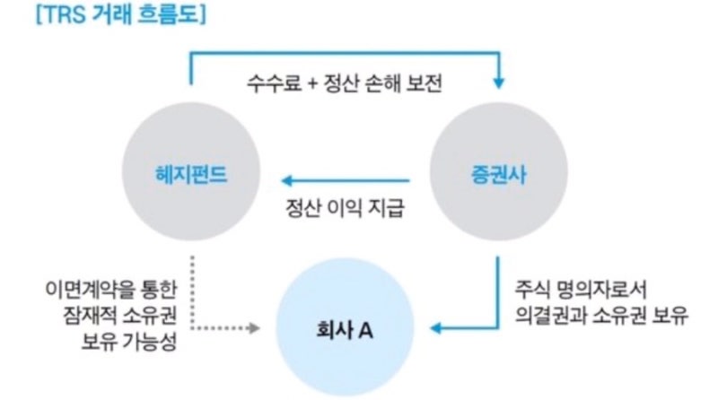 TRS : Total Return Swap 총수익스왑 : 네이버 블로그