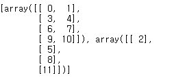 56. 파이썬 - OpenCV를 위한 넘파이 Numpy 기초 : 배열 분리(np.hsplit, np.vsplit, np ...