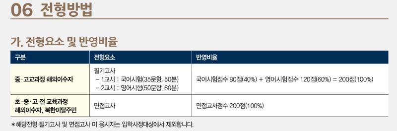 재외국민 특별전형 3년특례 전형방식 분석 2 상위권 필답전형 한양대경희대한국외대건국대이화여대 네이버 블로그