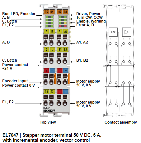 [TwinCAT 튜토리얼2.4] EL7047 스텝모터 드라이브 설정방법 : 네이버 블로그