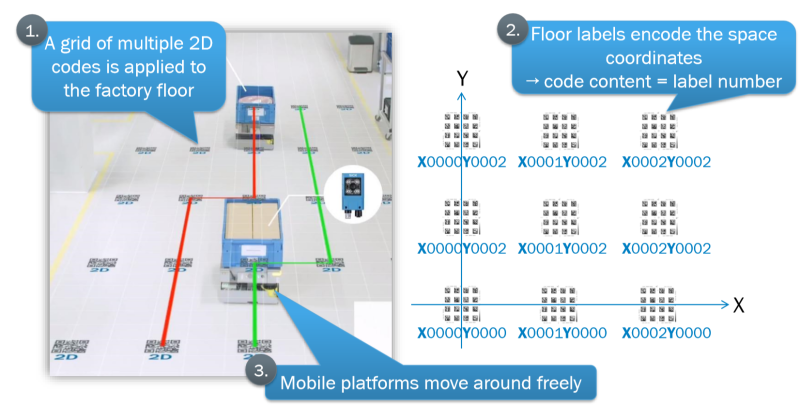 [SICK] AGV용 위치센서 GLS 621 소개 : 네이버 블로그