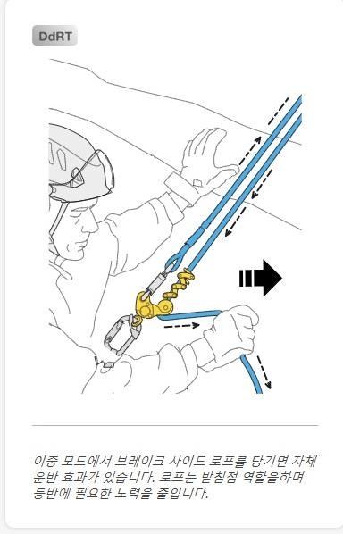 트리클라이미잉 등반기술 DdRT[DRT] (Double Rope Technique) : 네이버 블로그