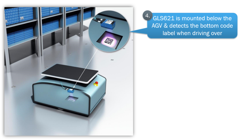 [SICK] AGV용 위치센서 GLS 621 소개 : 네이버 블로그