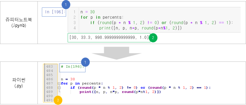 쥬피터노트북에서 파이썬파일(.py)으로 저장하기 : 네이버 블로그