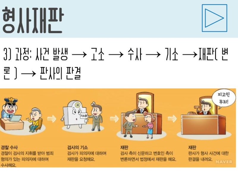2019년 중학교 3학년 사회 수업 디자인 사회학습지 사회ppt 04 재판 네이버 블로그