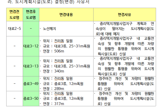 이천 도시관리계획용도지구 도시계획시설도로결정변경고시 네이버 블로그