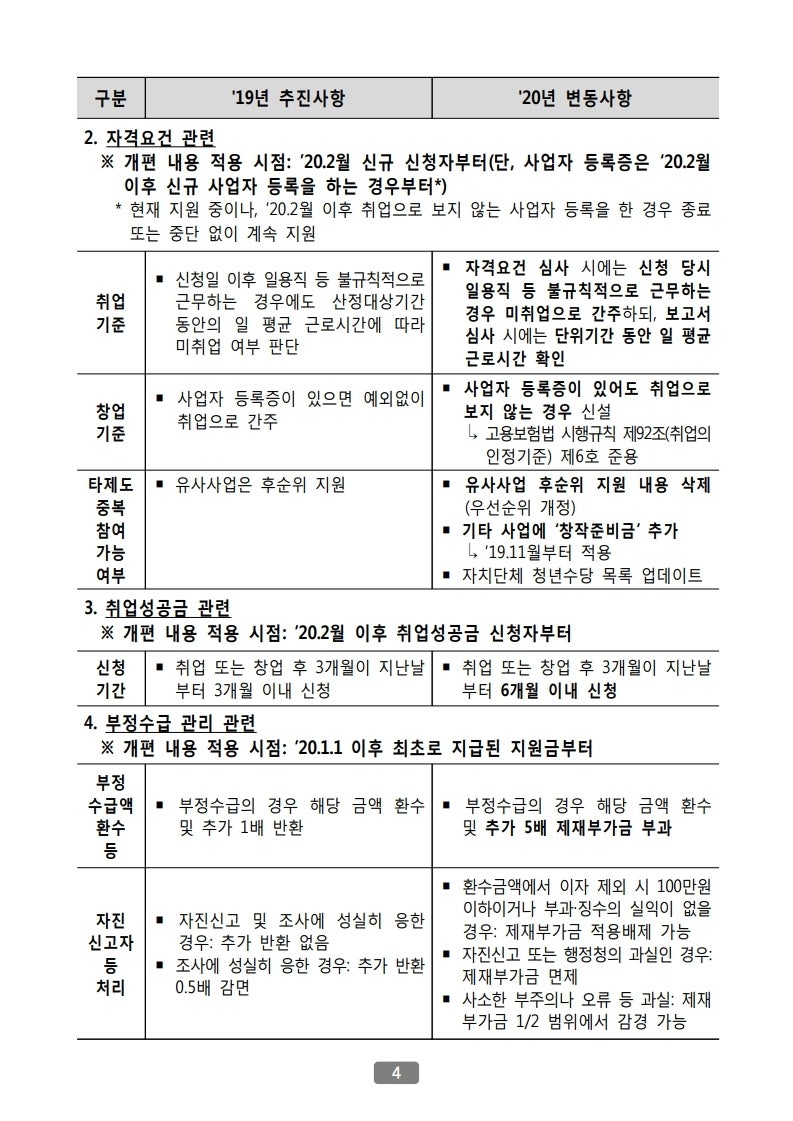 2020년 청년구직활동지원금 이렇게 달라집니다 2월신청자부터 적용 네이버 블로그