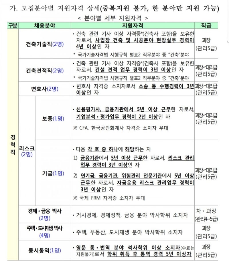 주택도시보증공사의 연혁 주요 업무 및 채용 정보 네이버 블로그