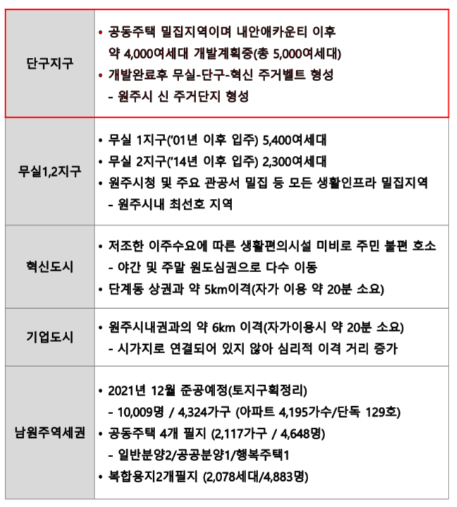 단구동 내안애카운티 원주 미분양 아파트 매매 네이버 블로그