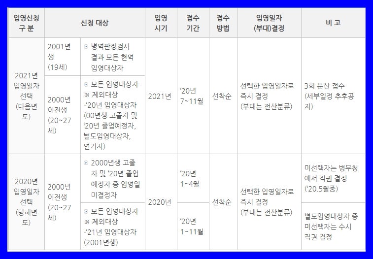군대 입영 신청 방법 및 지원연기 조건 네이버 블로그