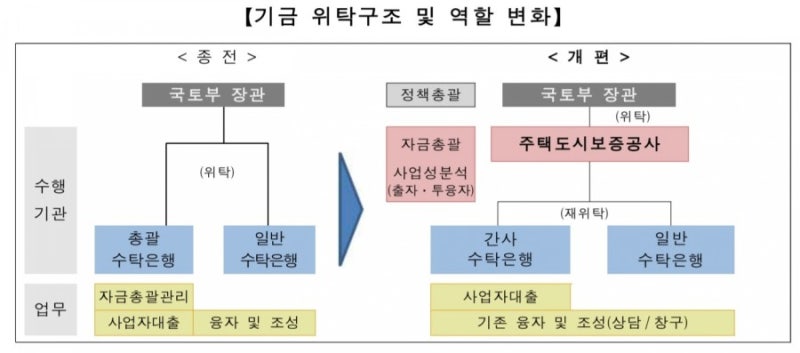 주택도시보증공사의 연혁 주요 업무 및 채용 정보 네이버 블로그