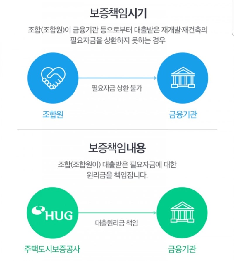 주택도시보증공사의 연혁 주요 업무 및 채용 정보 네이버 블로그