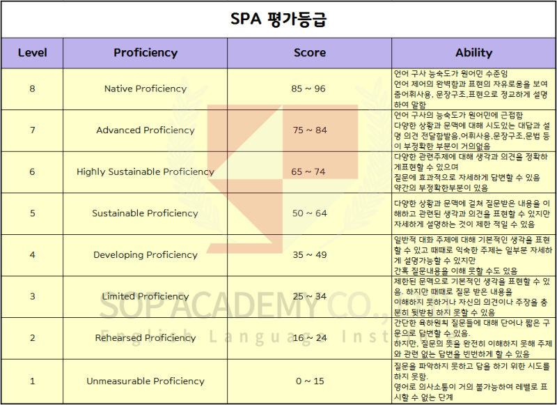 [SPA 시험의 모든 것, SPA Q&A] : 네이버 블로그