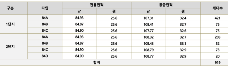 단구동 내안애카운티 원주 미분양 아파트 매매 네이버 블로그