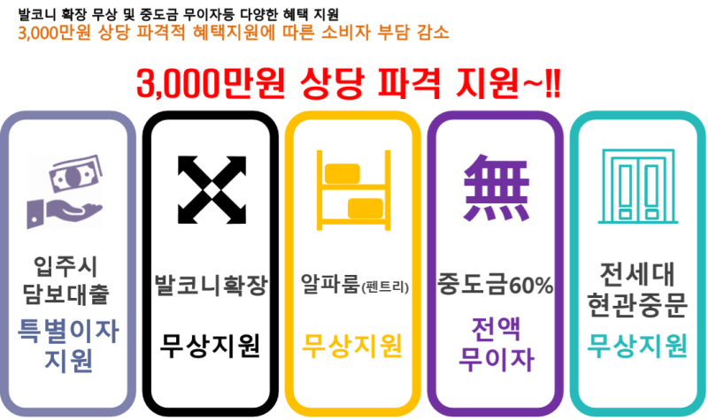 단구동 내안애카운티 원주 미분양 아파트 매매 네이버 블로그