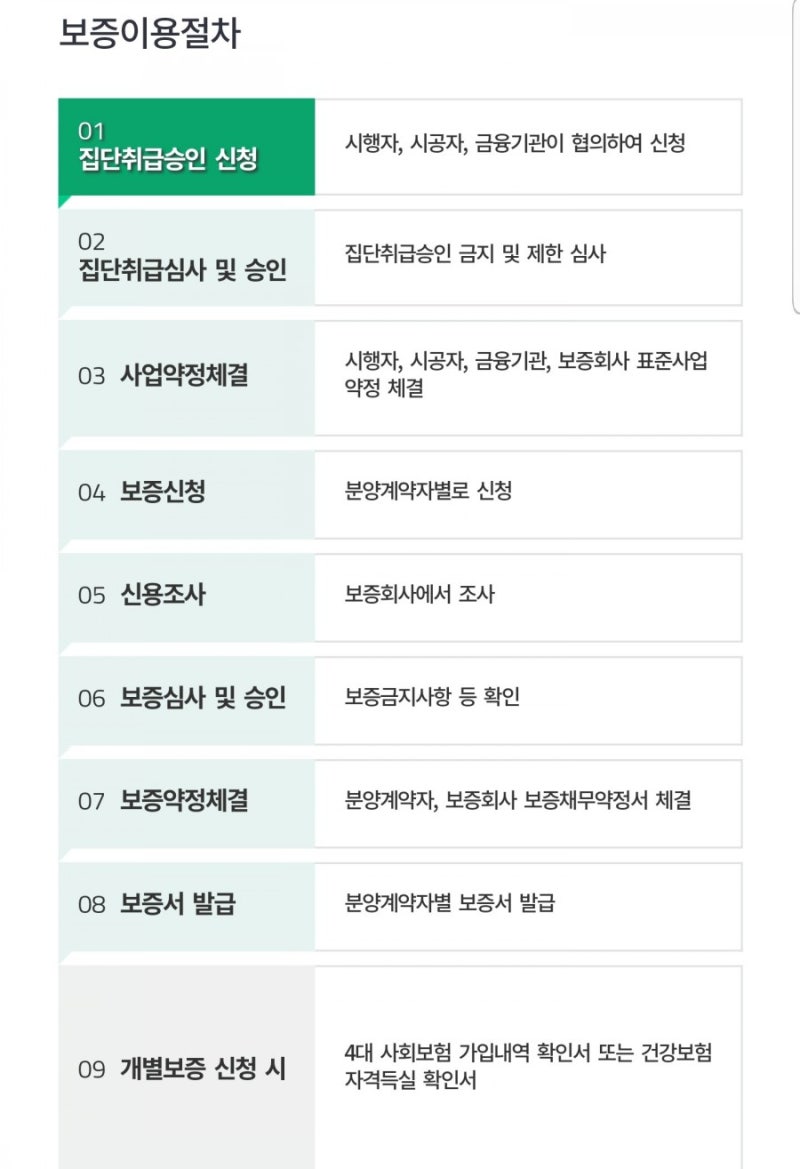 주택도시보증공사의 연혁 주요 업무 및 채용 정보 네이버 블로그
