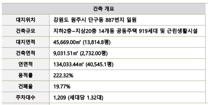 단구동 내안애카운티 원주 미분양 아파트 매매 네이버 블로그