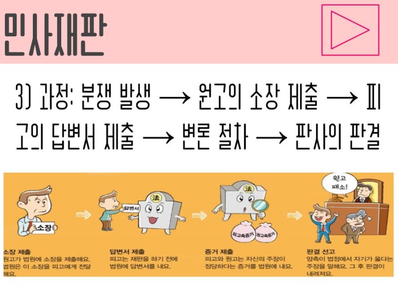 2019년 중학교 3학년 사회 수업 디자인 사회학습지 사회ppt 04 재판 네이버 블로그