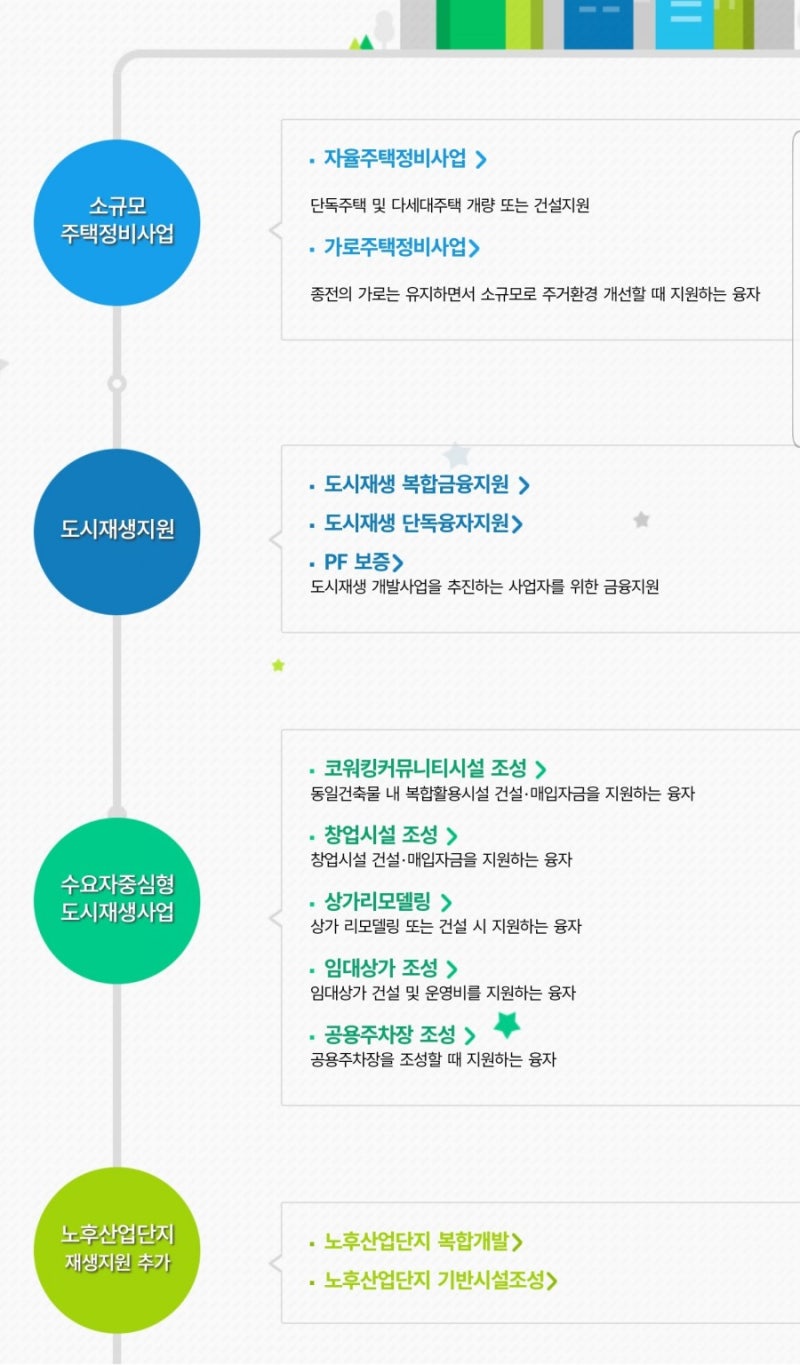 주택도시보증공사의 연혁 주요 업무 및 채용 정보 네이버 블로그