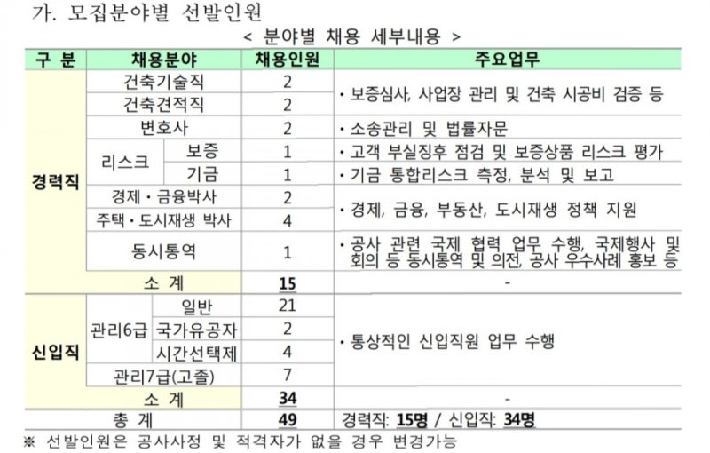주택도시보증공사의 연혁 주요 업무 및 채용 정보 네이버 블로그