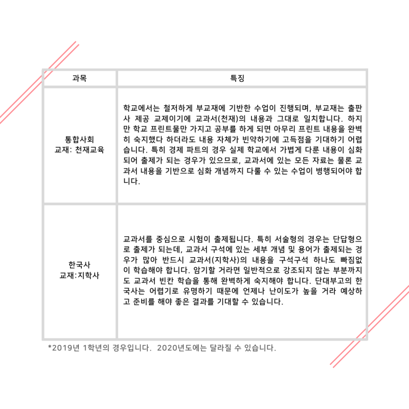 단대부고 1학년 통사한국사 내신기출 분석 네이버 블로그