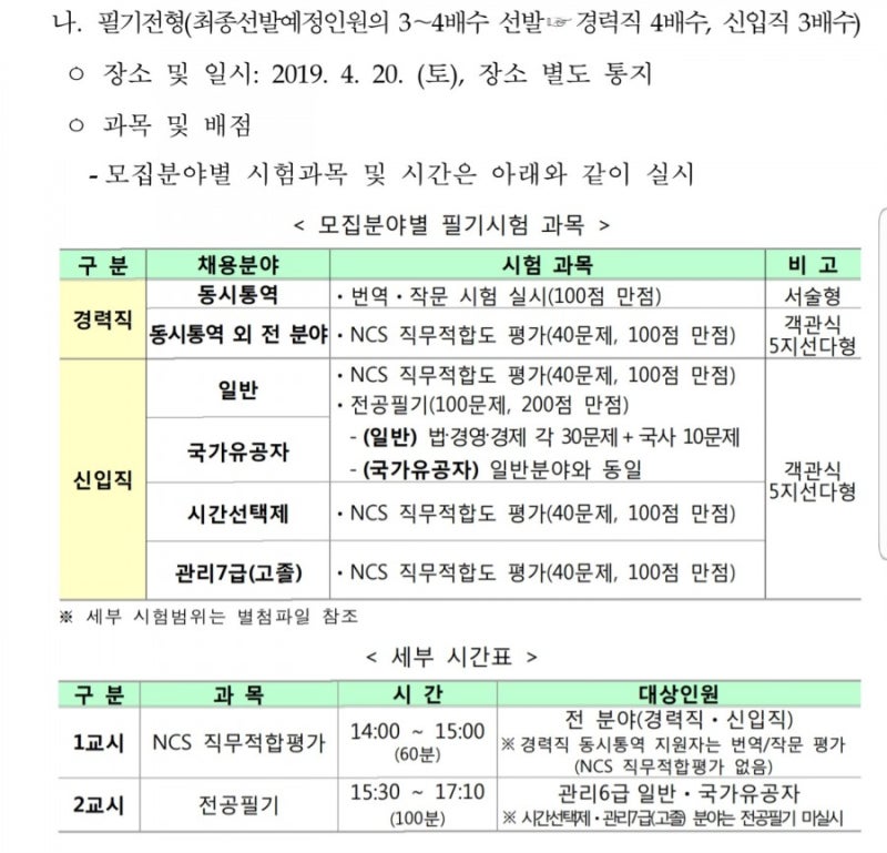 주택도시보증공사의 연혁 주요 업무 및 채용 정보 네이버 블로그