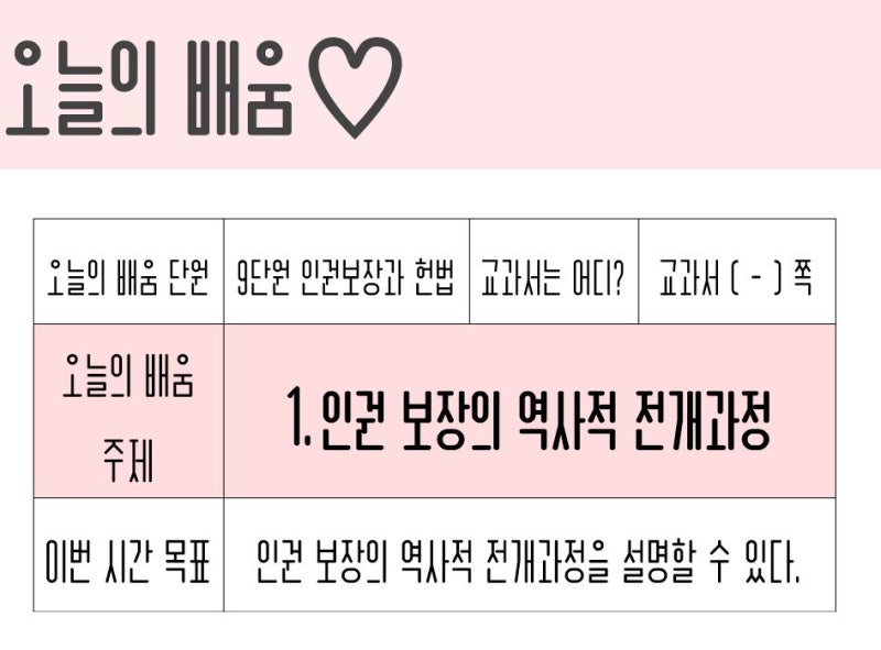 2019년 중학교 3학년 사회 수업 디자인 사회학습지 사회ppt 06 인권보장의 역사적 전개과정 네이버 블로그